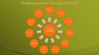 Closing the Sale | PPTX