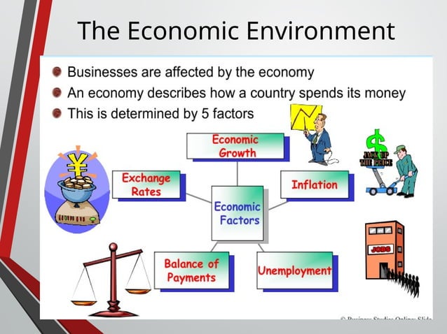 Chapter 13 External Influences MK. on ppt | PPT Chapter 13 External Influences MK. on ppt | PPT