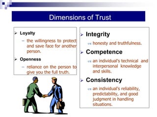 Contemporary Issues In Leadership, Chapter 13, Organizational Behavior | PDF