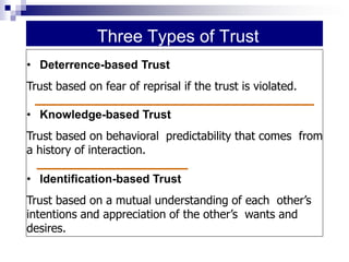 Contemporary Issues In Leadership, Chapter 13, Organizational Behavior | PDF