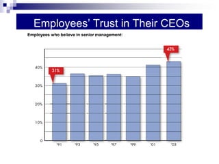 Contemporary Issues In Leadership, Chapter 13, Organizational Behavior | PDF