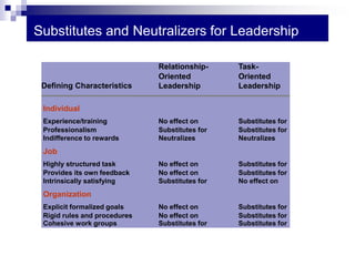 Contemporary Issues In Leadership, Chapter 13, Organizational Behavior | PDF