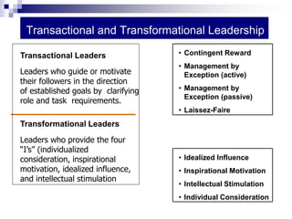 Contemporary Issues In Leadership, Chapter 13, Organizational Behavior | PDF