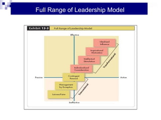 Contemporary Issues In Leadership, Chapter 13, Organizational Behavior ...