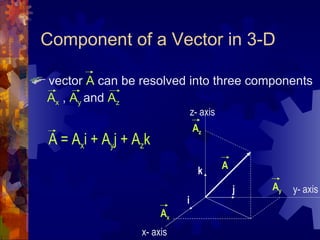 Chapter 1(4)SCALAR AND VECTOR | PPT