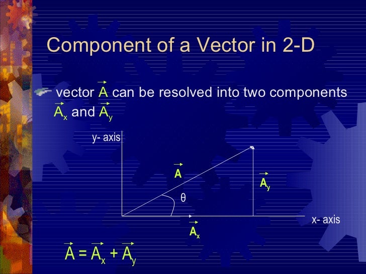 Chapter 1(4)SCALAR AND VECTOR