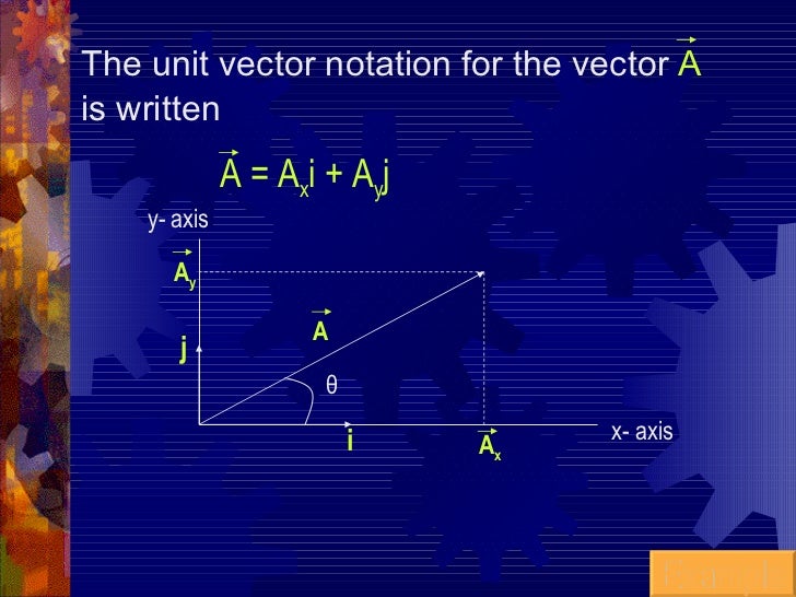 Chapter 1(4)SCALAR AND VECTOR