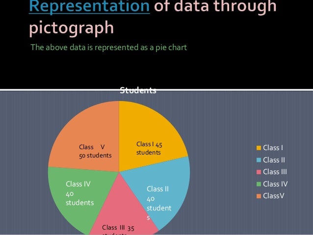 smart charts and graphs