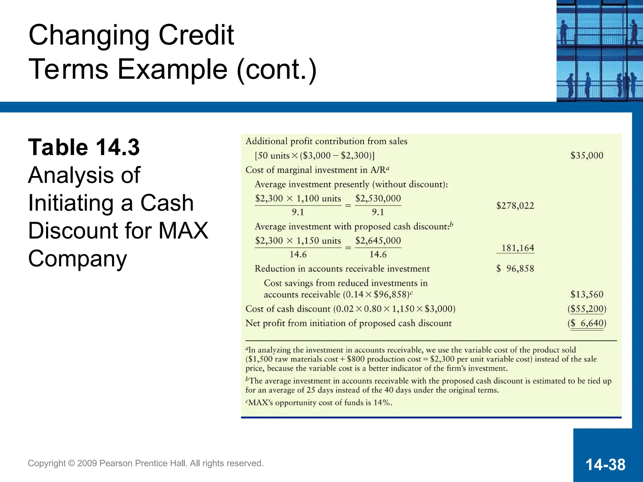 current asset management.ppt of accounting | PPT