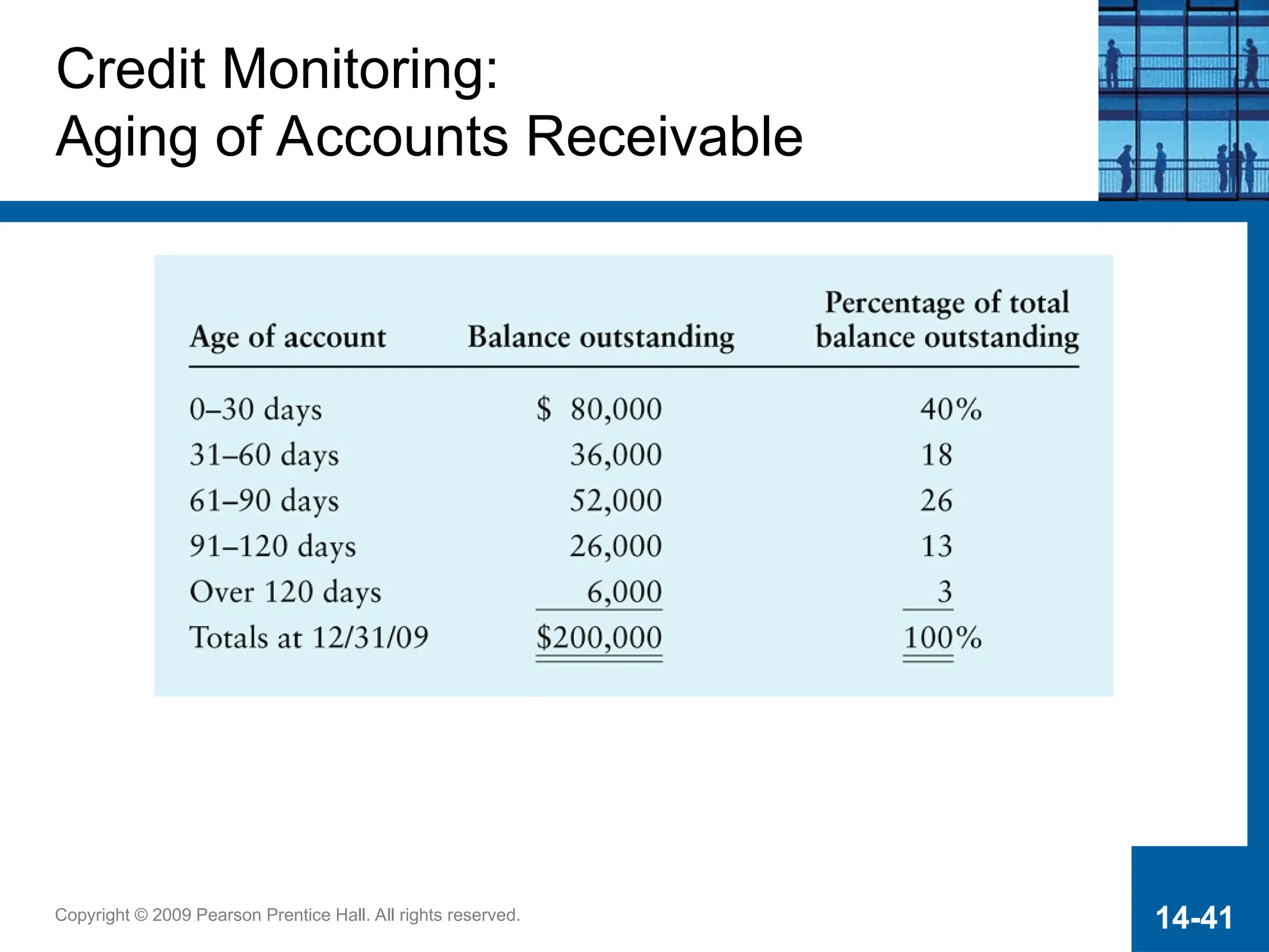 current asset management.ppt of accounting | PPT