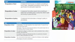 Chapter-14-Persuasive-Speaking (speeches).pptx