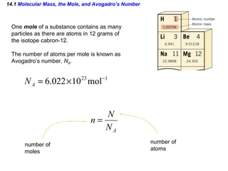AP Physics - Chapter 14 Powerpoint | PPT