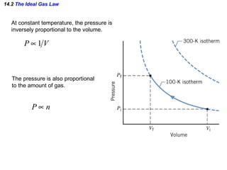 AP Physics - Chapter 14 Powerpoint | PPT