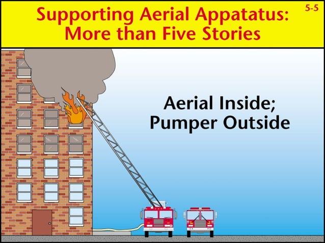 Chapter. 5 positioning apparatus | PPT