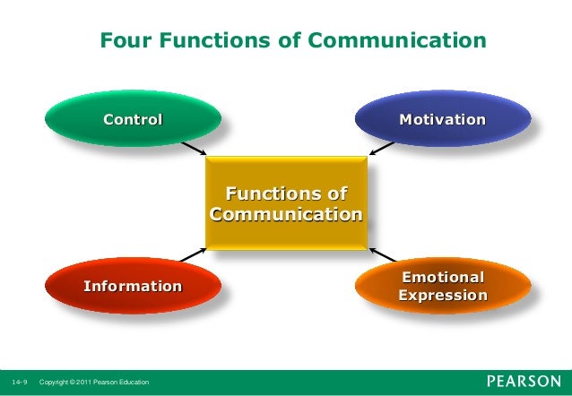 chapter 14 manager and communication
