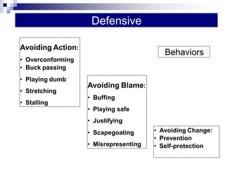 Power and Politics, Chapter-14- Organizational Behavior | PDF