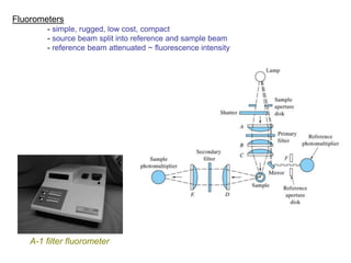 Flourscnce and chemicalillumincnce-chapter-15.ppt