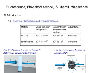Phosporesence and spin orbital coupling ppt | PPT | Chemistry | Science