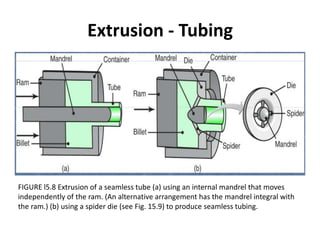 Chapter-15-Extrusion-and-Drawing-of-Metals3.pptx