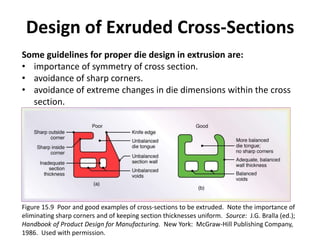 Chapter-15-Extrusion-and-Drawing-of-Metals3.pptx
