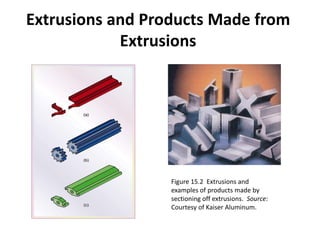 Chapter-15-Extrusion-and-Drawing-of-Metals3.pptx