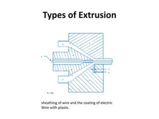 Chapter-15-Extrusion-and-Drawing-of-Metals3.pptx