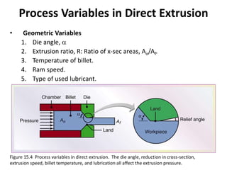 Chapter-15-Extrusion-and-Drawing-of-Metals3.pptx