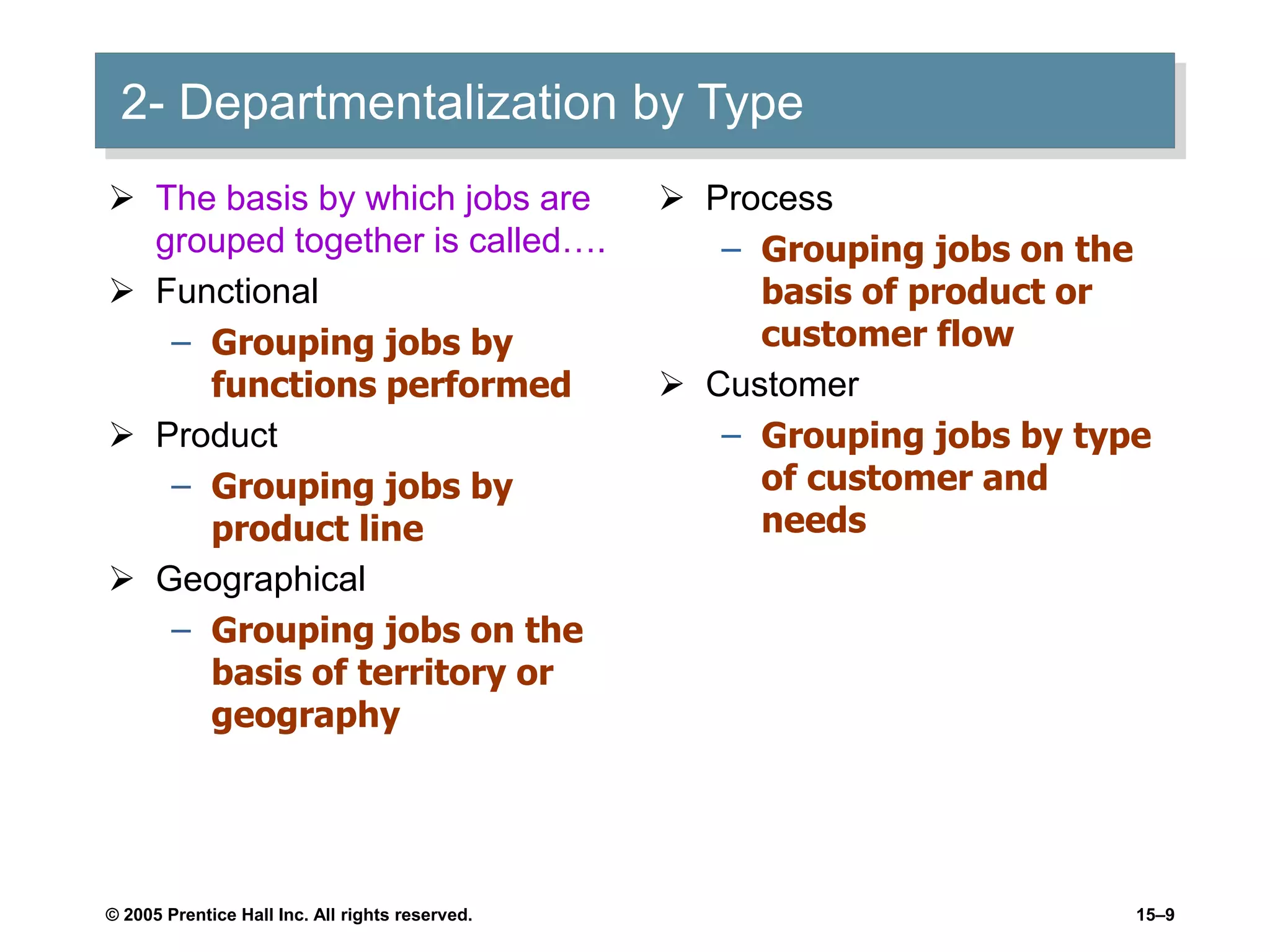 chapter-15-foundations-of-organization-structure.ppt