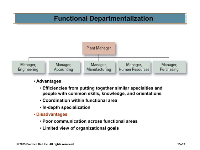 chapter-15-foundations-of-organization-structure.ppt