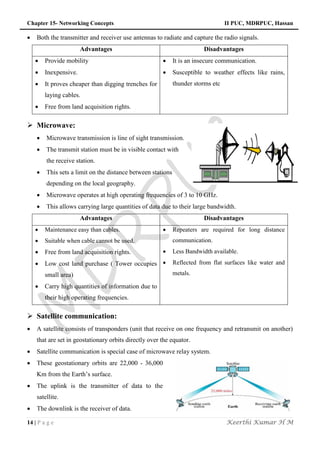 chapter-15-networking-concepts.pdf