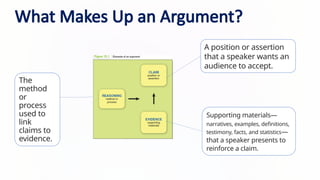 Chapter-15-Understanding-Argument (Public Speaking).pptx