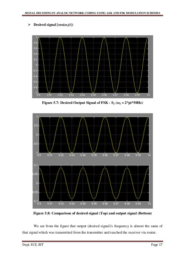 Signal Decoding In Analog Network Coding Using Ask And Fsk Modulatio…