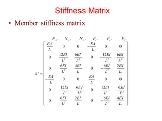 Chapter-16 frame analysis using stiffness method .pdf