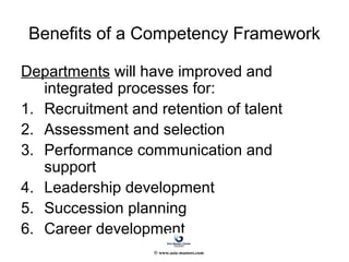 Developing a University-Wide Integrated Employee Core Competency Framework | PPT