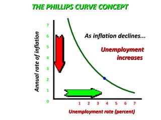 Chapter 16 Phillips Curve | PPT