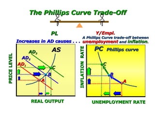 Chapter 16 Phillips Curve | PPT