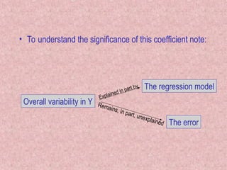 simple linear regression statistics course | PPT