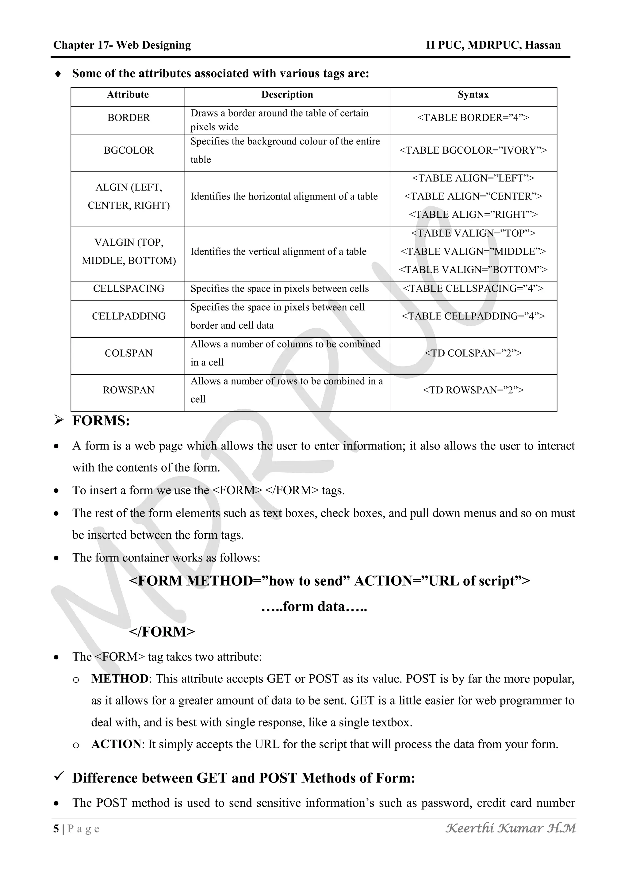 chapter-17-web-designing2.pdf | Web Design and HTML | Internet