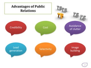 Public Relations, Publicity and Corporate Advertising explained through ...