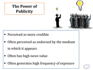 Public Relations, Publicity and Corporate Advertising explained through ...