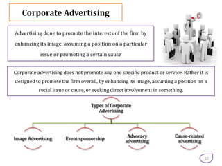Public Relations, Publicity and Corporate Advertising explained through ...