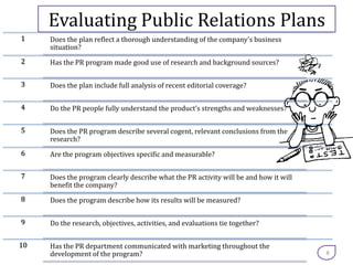 Public Relations, Publicity and Corporate Advertising explained through ...