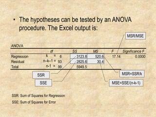An introduction to the Multivariable analysis.ppt