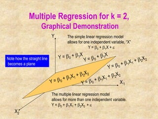 An introduction to the Multivariable analysis.ppt