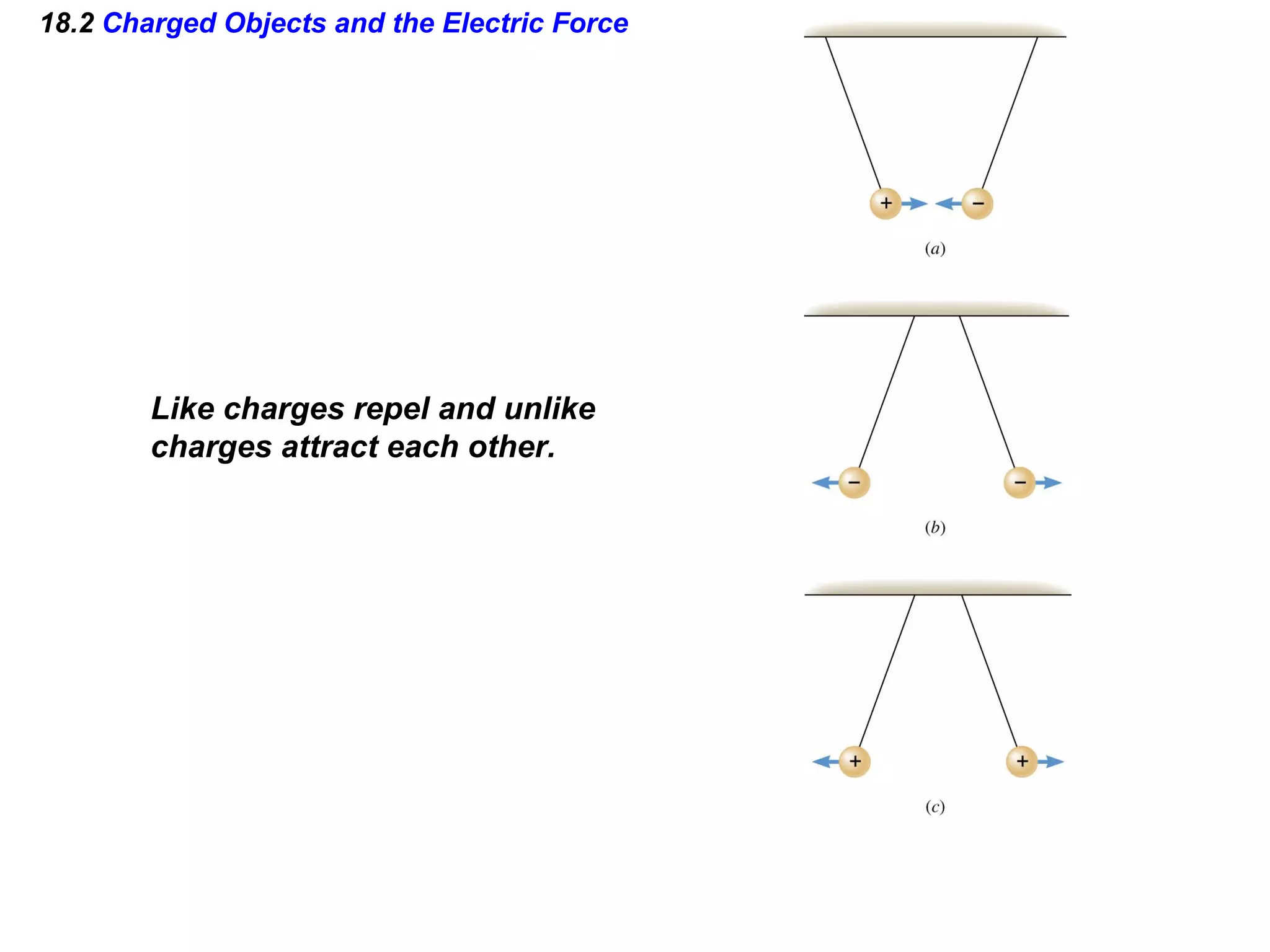 AP Physics - Chapter 18 Powerpoint | PPT