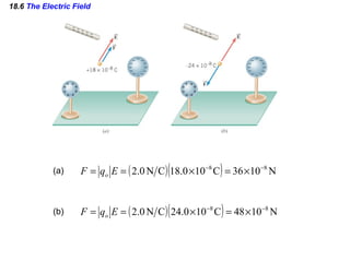 AP Physics - Chapter 18 Powerpoint | PPT