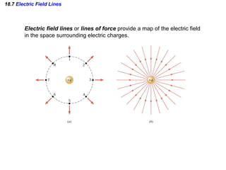 AP Physics - Chapter 18 Powerpoint | PPT