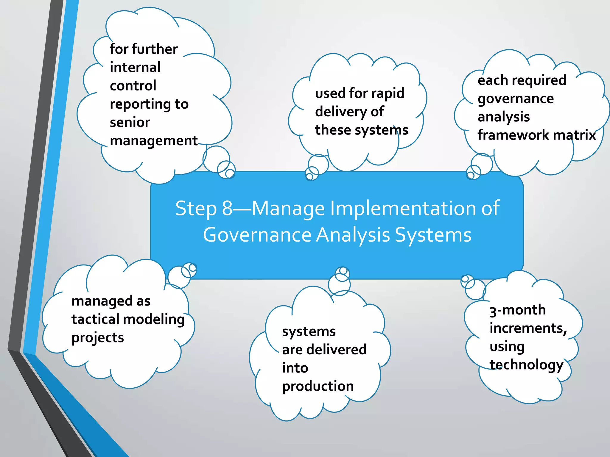 Governance Analysis using enterprise architecture | PPTX