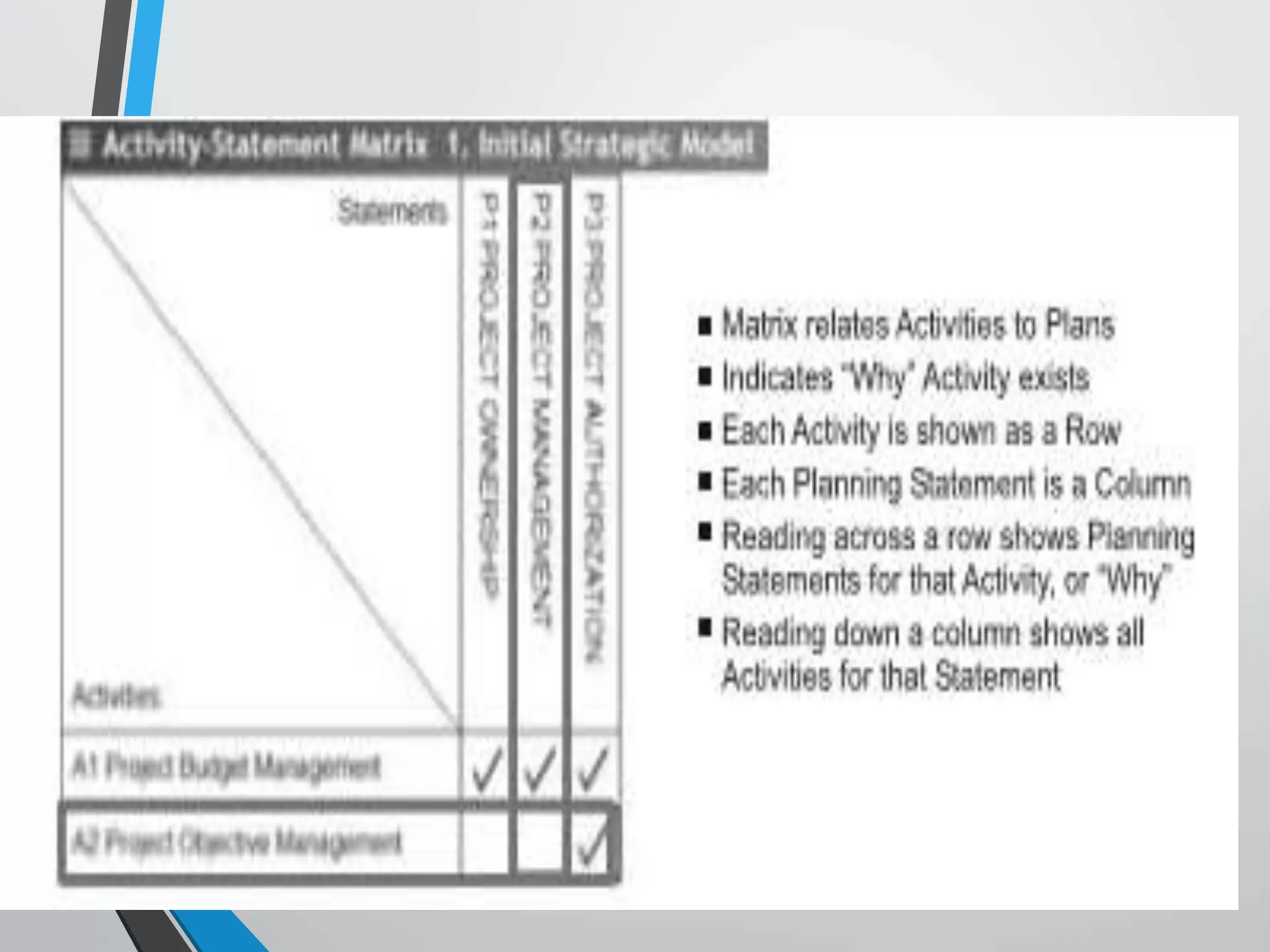 Governance Analysis using enterprise architecture | PPTX