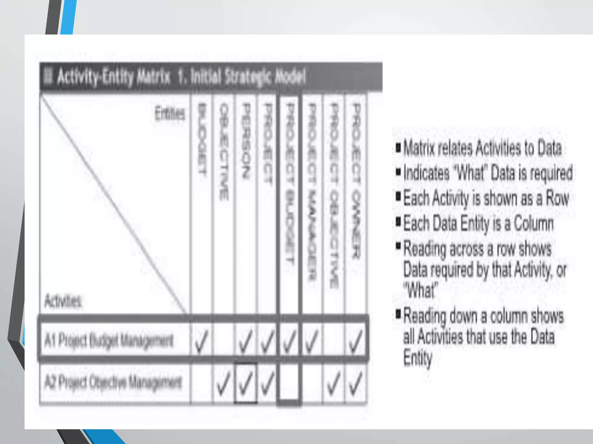 Governance Analysis using enterprise architecture | PPTX